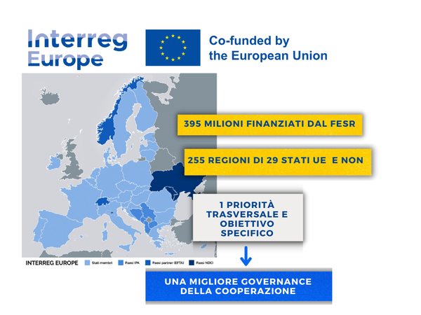 Interreg Europe - Cooperazione territoriale europea - Politiche ...